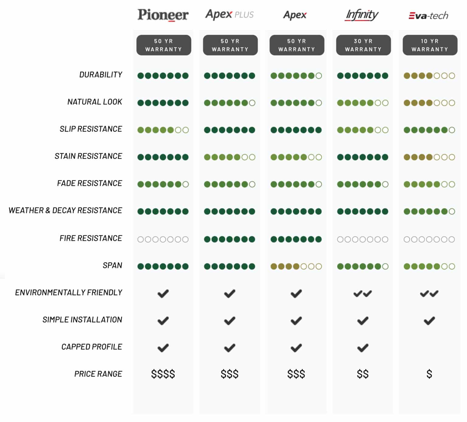 Composite Decking | Wooden Decking Alternative in Canada- Eva-Last